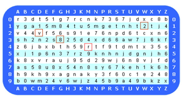 How GridID Works in Challenge and Response - DualShield MFA Platform ...